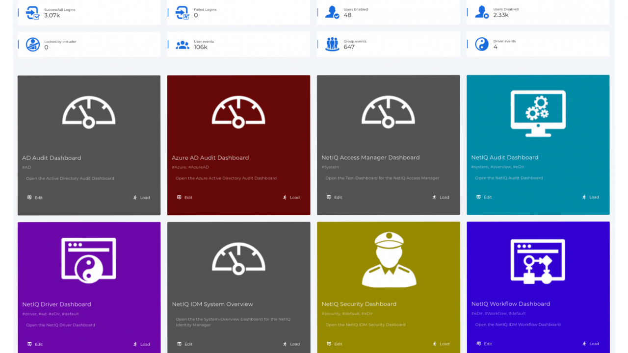 ACDI for compliance and business continuity